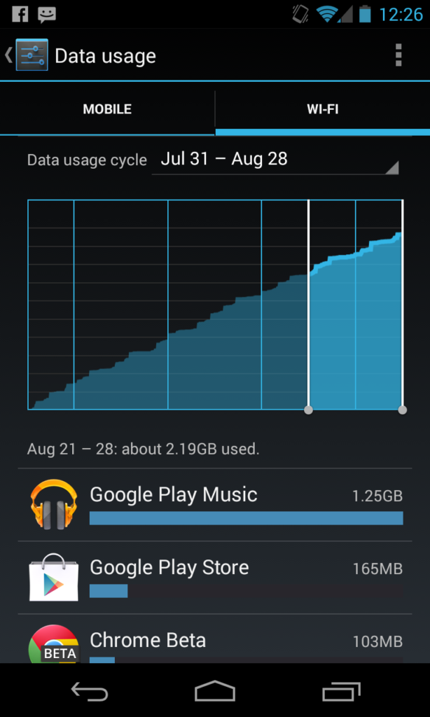 WiFi-data-usage | Anaaya Foods