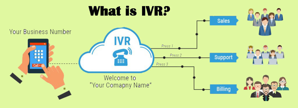 7 benefits to adopt an automated response system