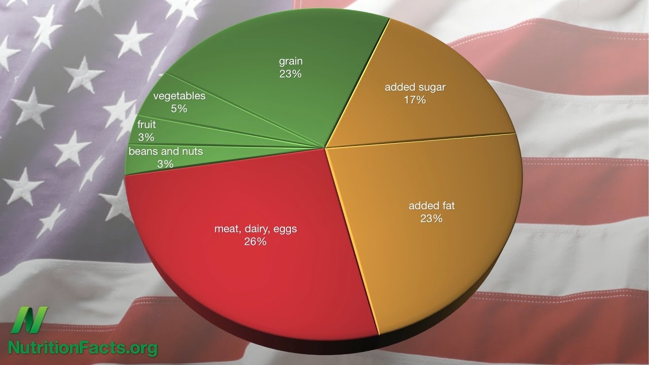 Calculate your healthy eating score | Anaaya Foods